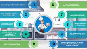 10 Golden Rules of Kitchen Hygiene Every Chef Should Know