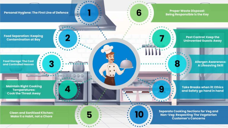 10 Golden Rules of Kitchen Hygiene Every Chef Should Know