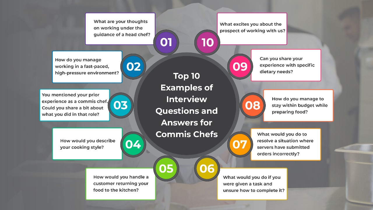Top 10 Interview Questions and Answers for Commis Chefs