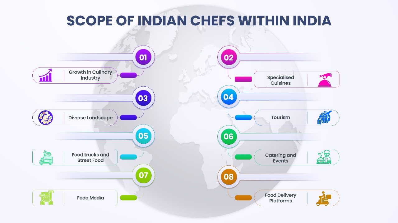 Indian Chef Career in India & Abroad - A Complete Guide