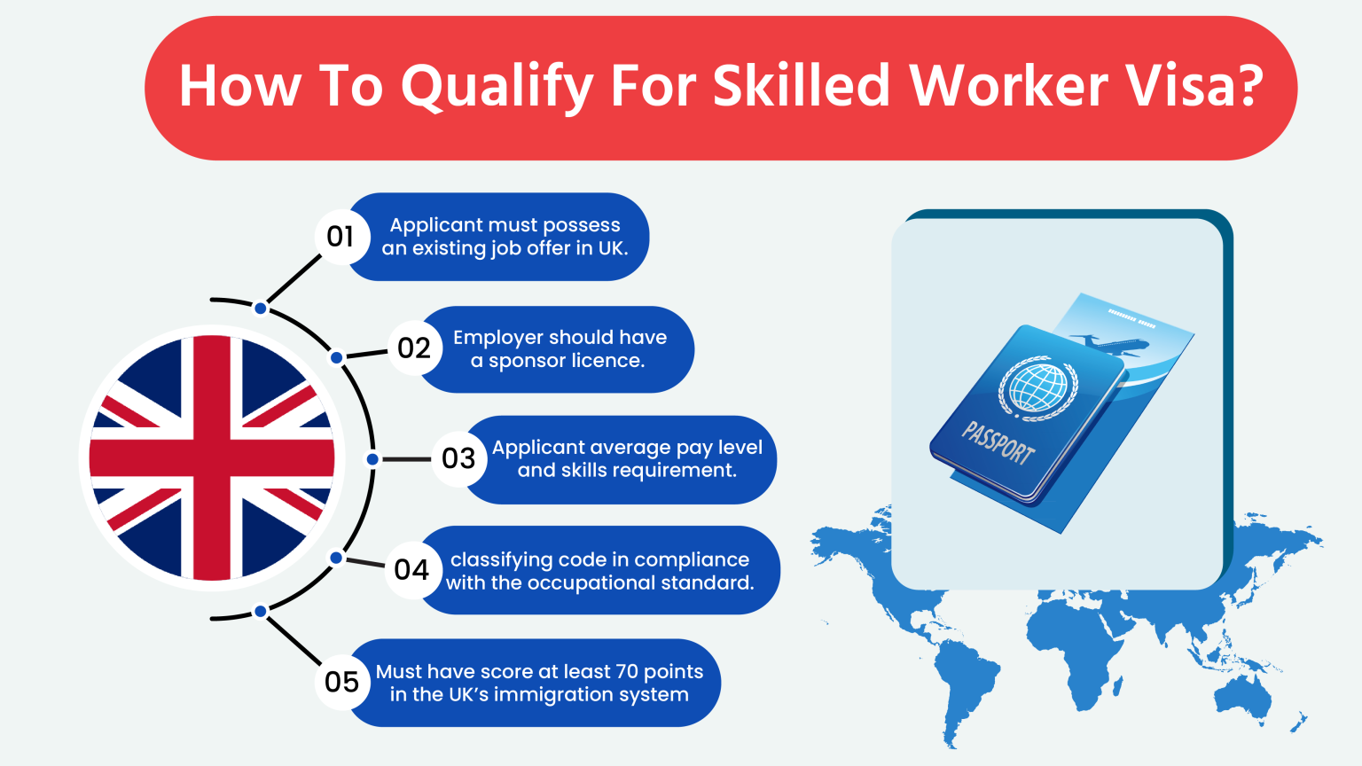 A Complete Guide For UK Hospitality Jobs Work Permit Visa