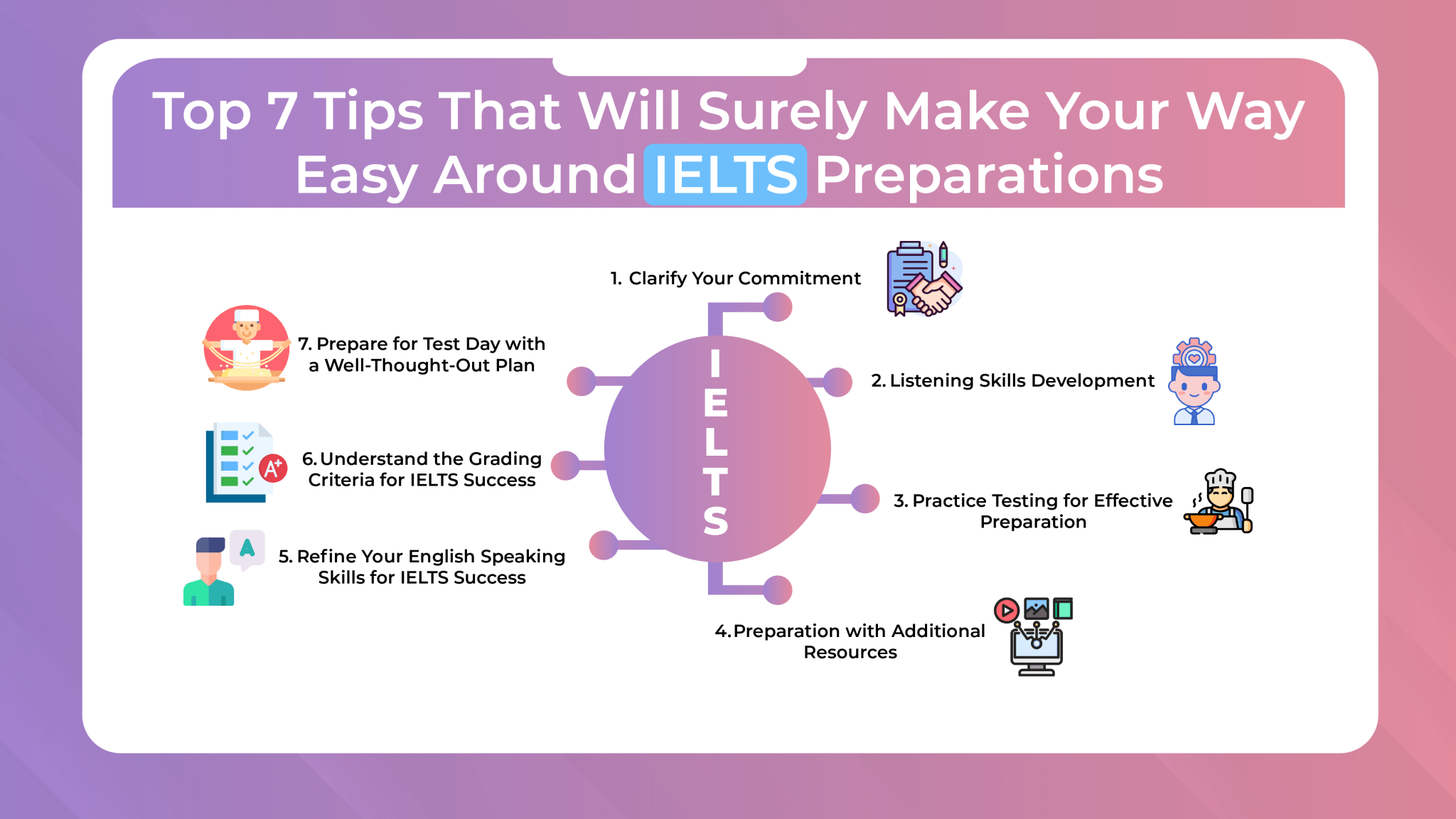 How to Prepare IELTS Exam | 7 Tips and Best Practices