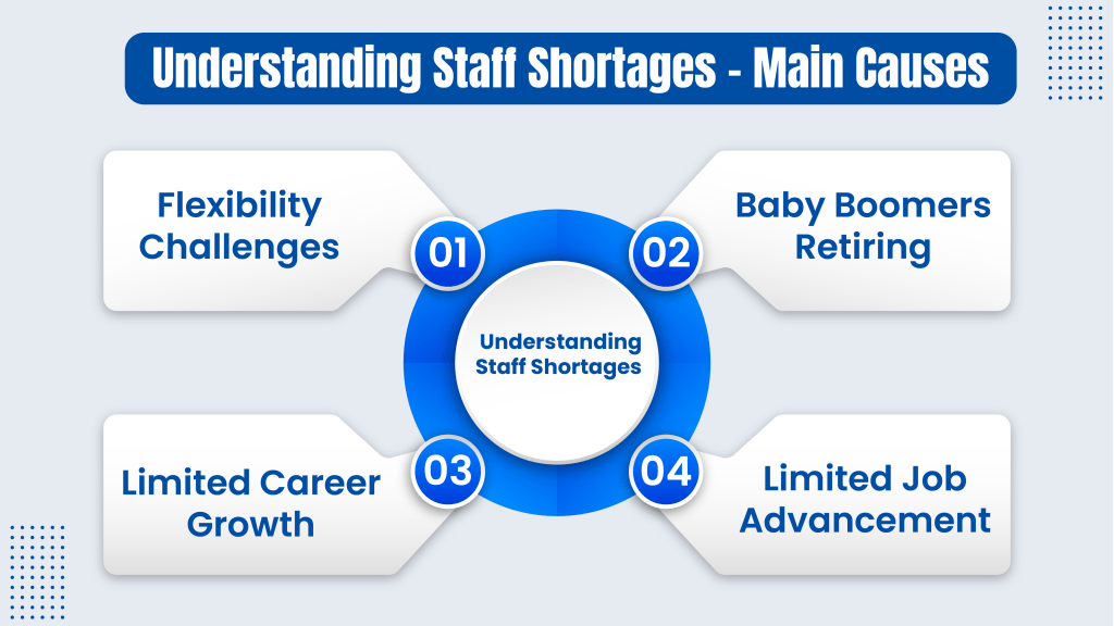 Overcoming Staffing Challenges in the Hospitality Industry with a ...